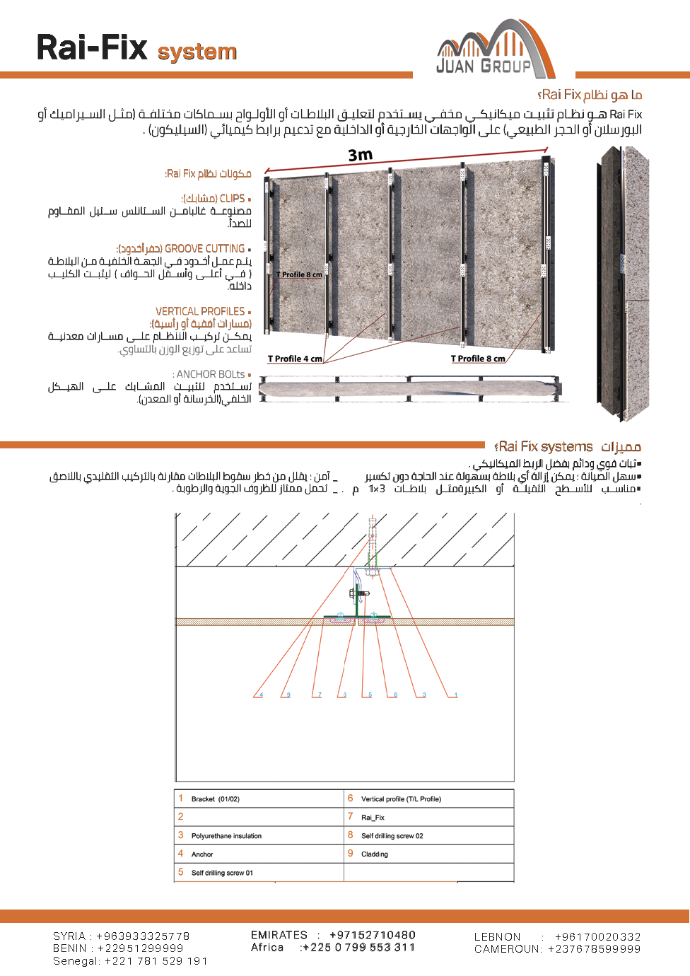 Rai-fix – Juan Group